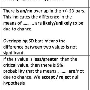 A Level Biology Statistics Summary - Etsy