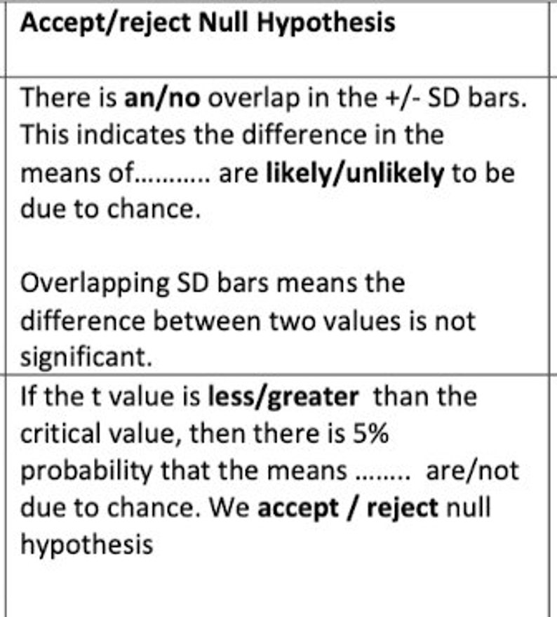 A Level Biology Statistics Summary - Etsy
