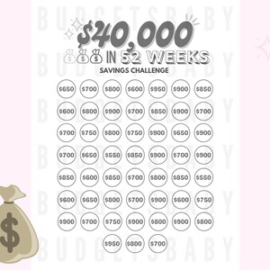 40k in 52 Weeks Savings Tracker Printable File, Save 40,000 in 1 Year ...