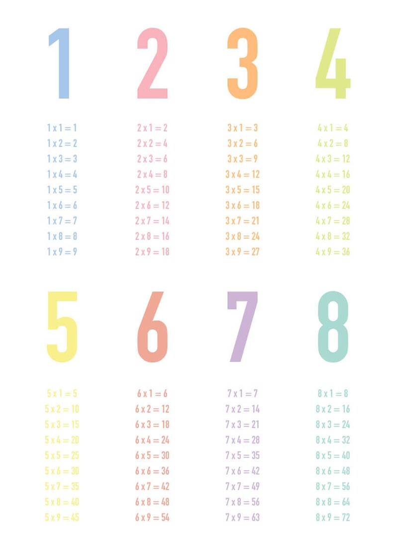 Multiplication Chart Poster A4/A3 Times Tables Classroom - Etsy UK