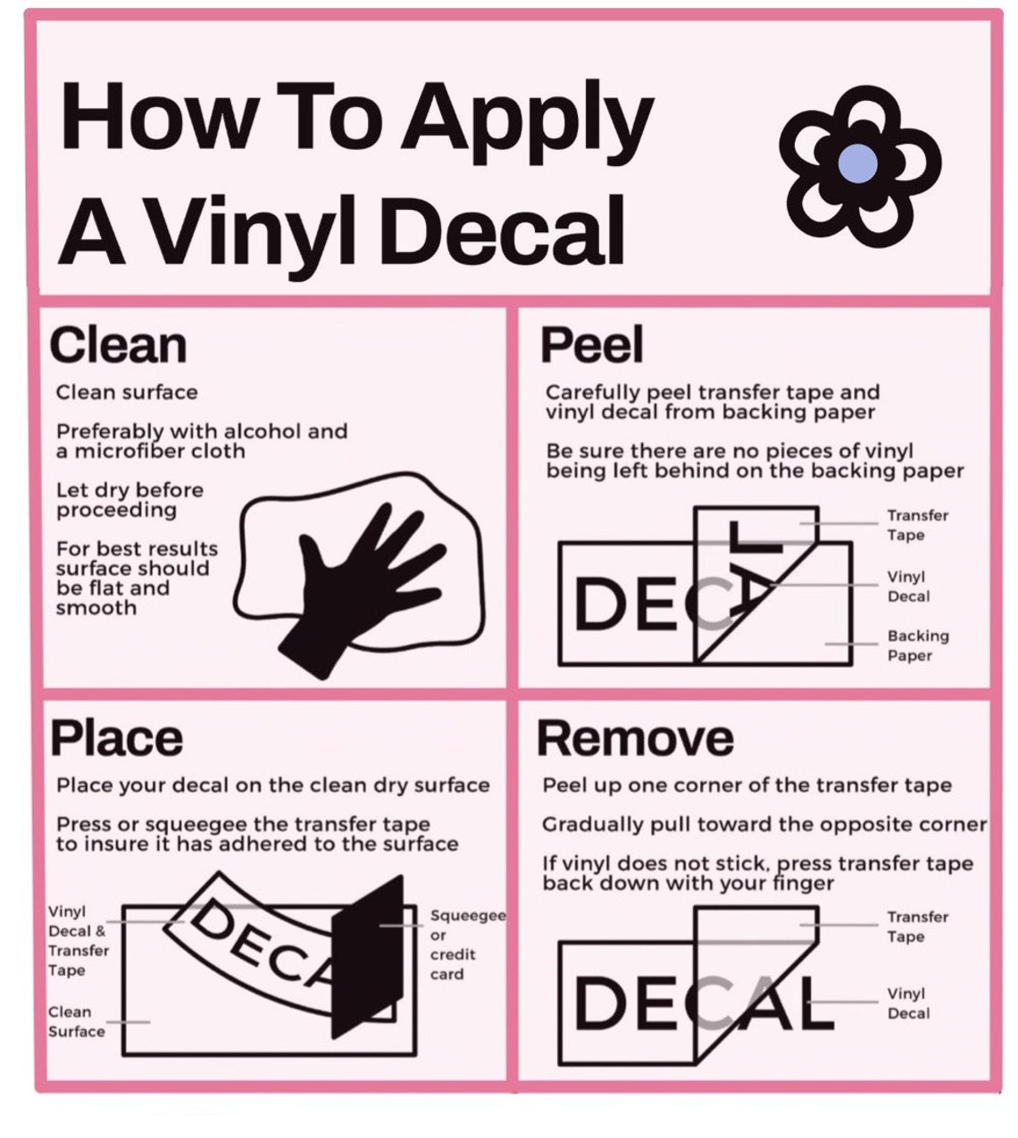 Zodiac Sign Constellations Stars 12 Birth Signs Sticker for Car, Water ...