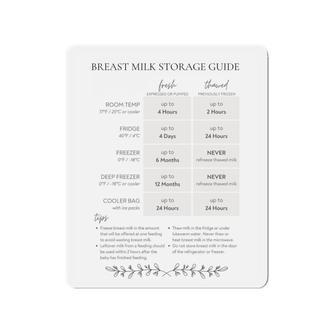 Magnet: Breast Milk Guide for New Moms, Fridge Magnet, Kitchen Decor ...