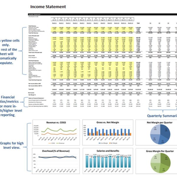Income Statement - Etsy