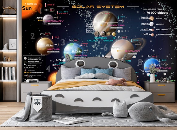 Scale Solar System Rooms