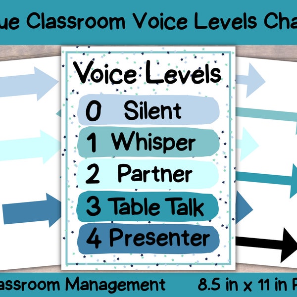 Classroom Voice Levels Chart - Etsy