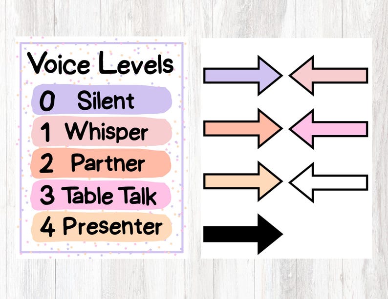Pastel Voice Levels Chart: Classroom Management Poster (PDF) - Etsy