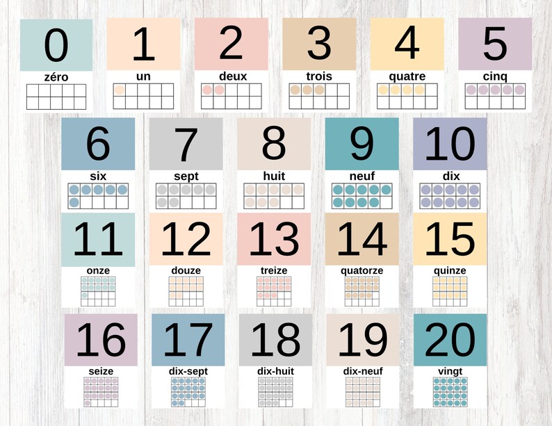 French Classroom Ten Frames Numbers 0-20 Math Postersfrench Immersion ...