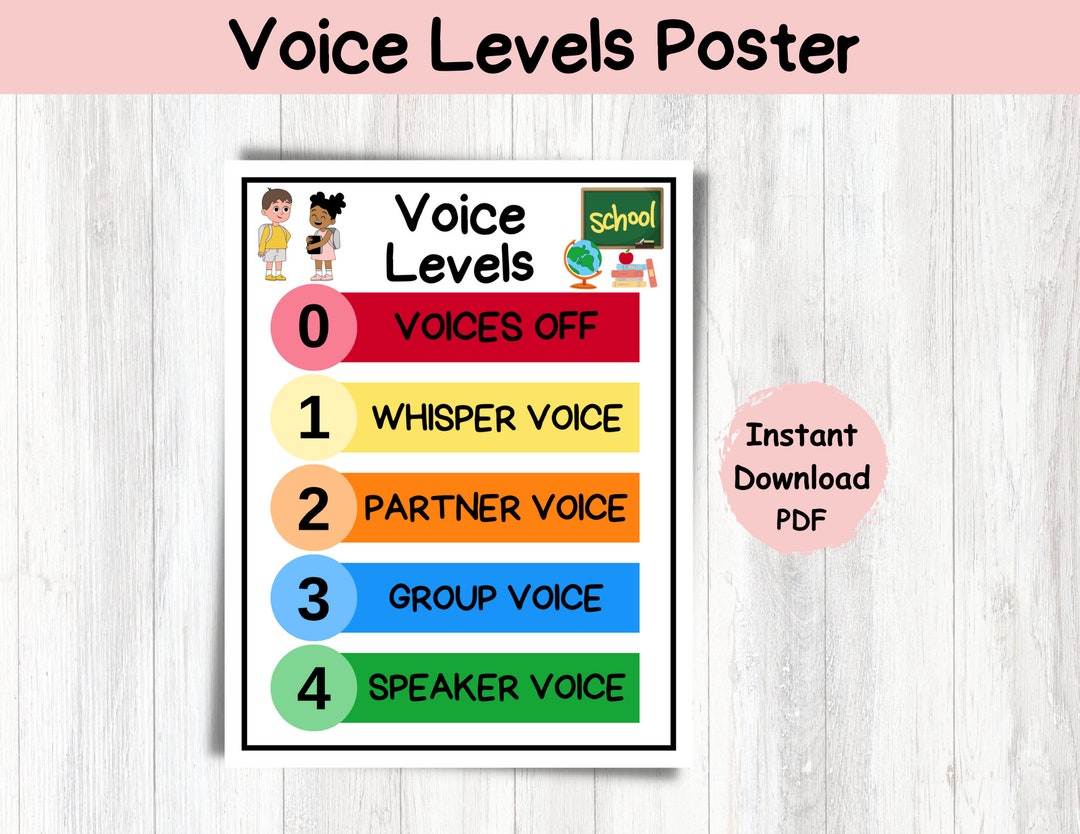Voice Levels Classroom Poster: Colorful Chart (PDF) - Etsy