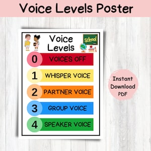 Voice Levels Classroom Poster: Colorful Chart (PDF) - Etsy