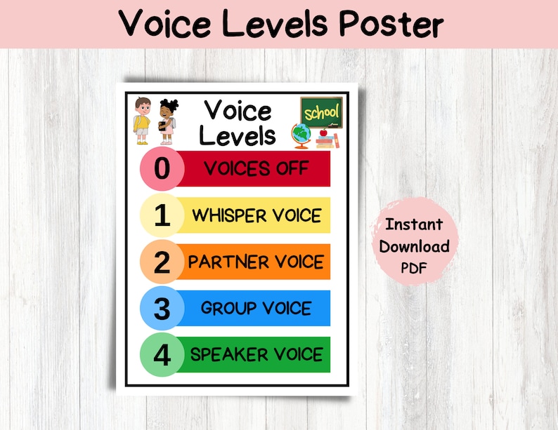 Voice Levels Classroom Poster: Colorful Chart (PDF) - Etsy