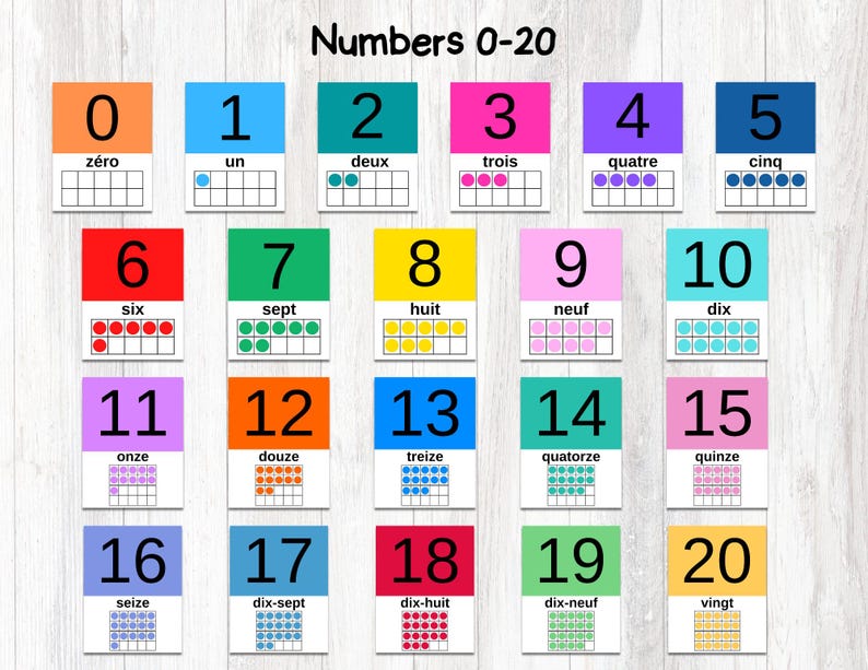 French Classroom Ten Frames Numbers 0-20 Math Postersfrench Immersion ...