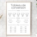 Charte de conversion des mesures en cuisine, Affiche déco avec l ...