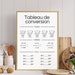Charte de conversion des mesures en cuisine, Affiche déco avec l ...