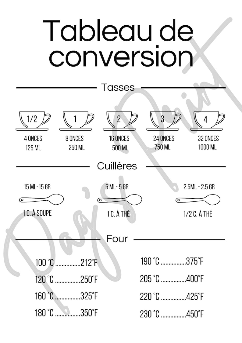 Charte de conversion des mesures en cuisine Affiche déco avec - Etsy Canada