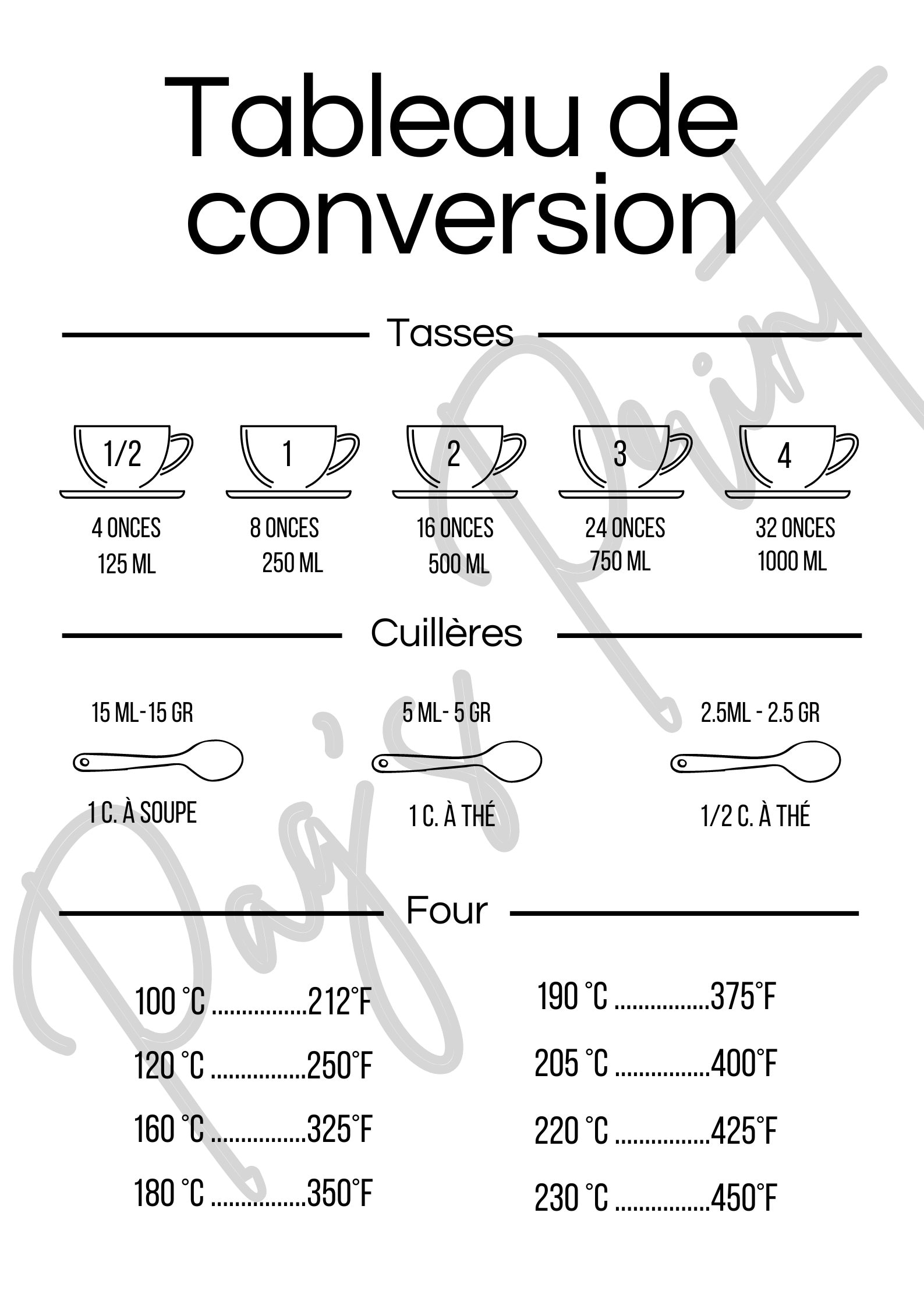 Charte de conversion des mesures en cuisine Affiche déco avec - Etsy Canada