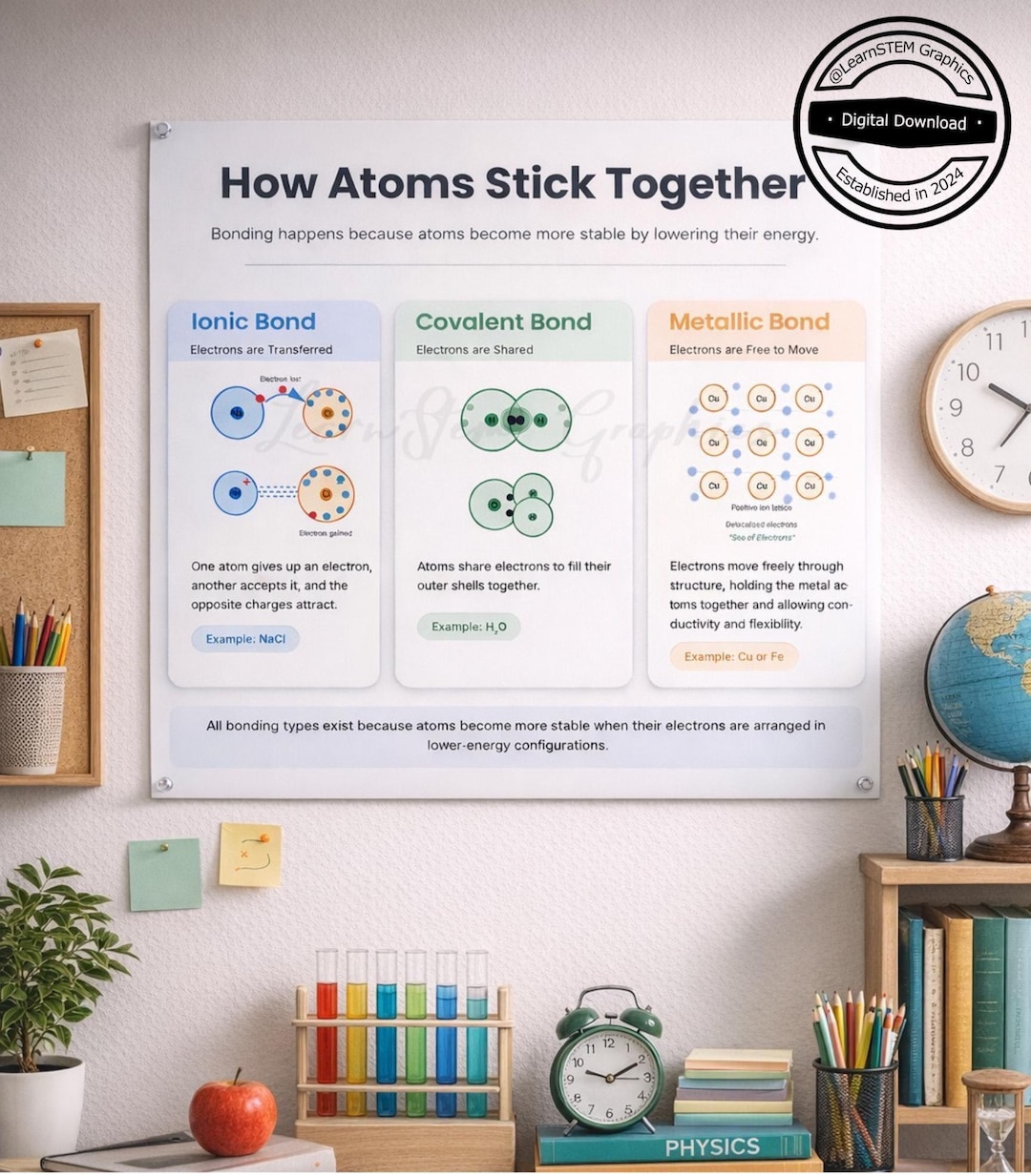 How Atoms Stick Together | Chemistry Classroom Poster | Science Bonding ...