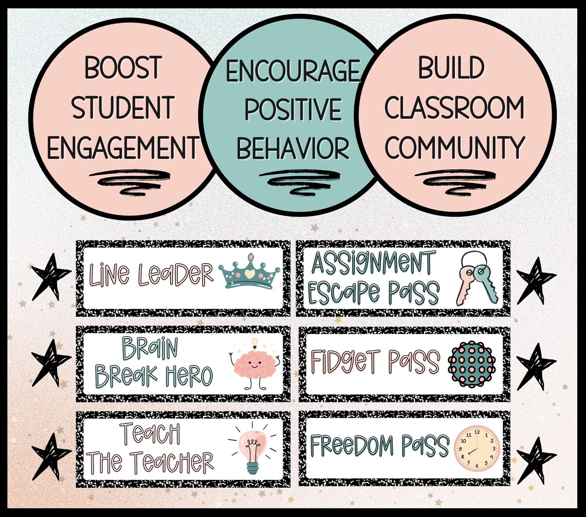 Editable Classroom Coupons | Printable Student Reward Cards | Positive ...