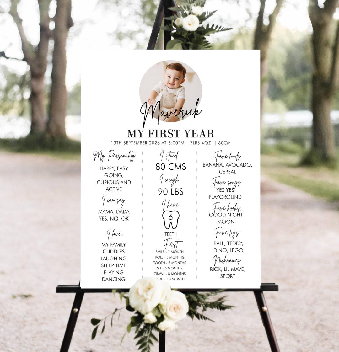 Baby's First Year Milestone Board Template, Editable 1st Birthday Photo ...