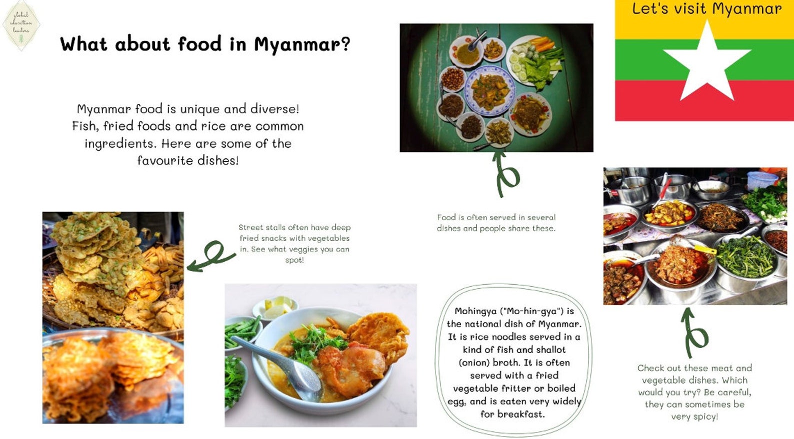 Geography Country Information Pack - Myanmar, Educational Information ...