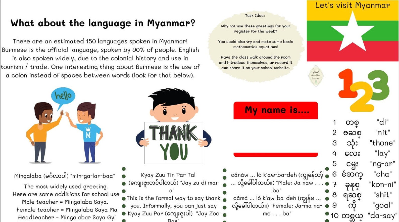 Geography Country Information Pack - Myanmar, Educational Information ...