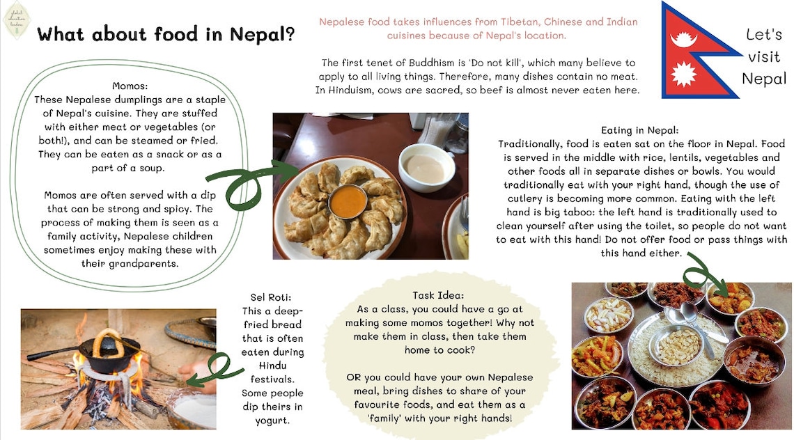 Geography Country Information Pack - Nepal, Educational Information ...