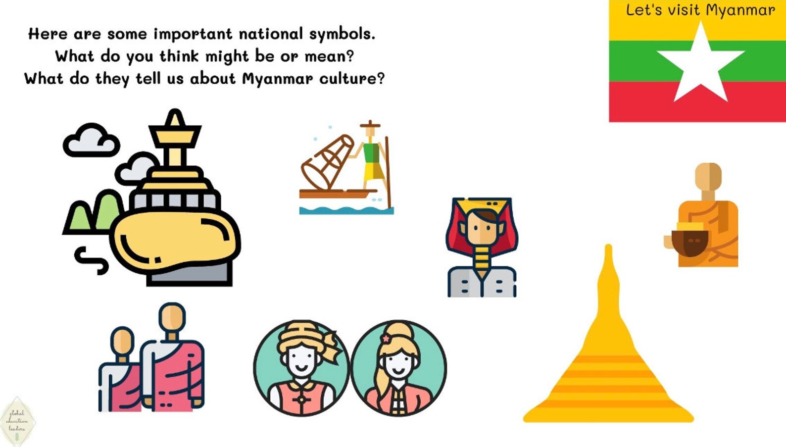Geography Country Information Pack - Myanmar, Educational Information ...