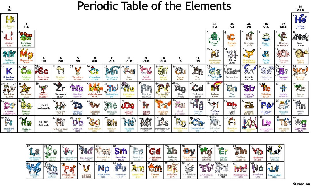 Pokemon Periodic Table Poster (handmade) - Etsy