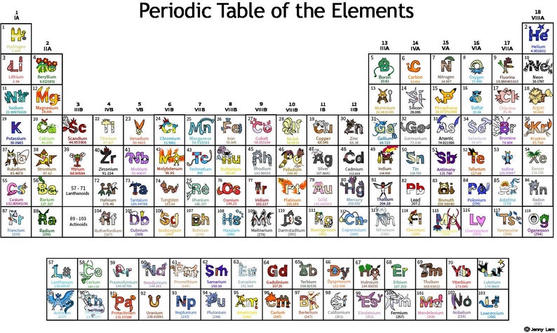 Pokemon Periodic Table Poster (handmade) - Etsy