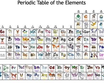 Periodic Table Funny - Etsy