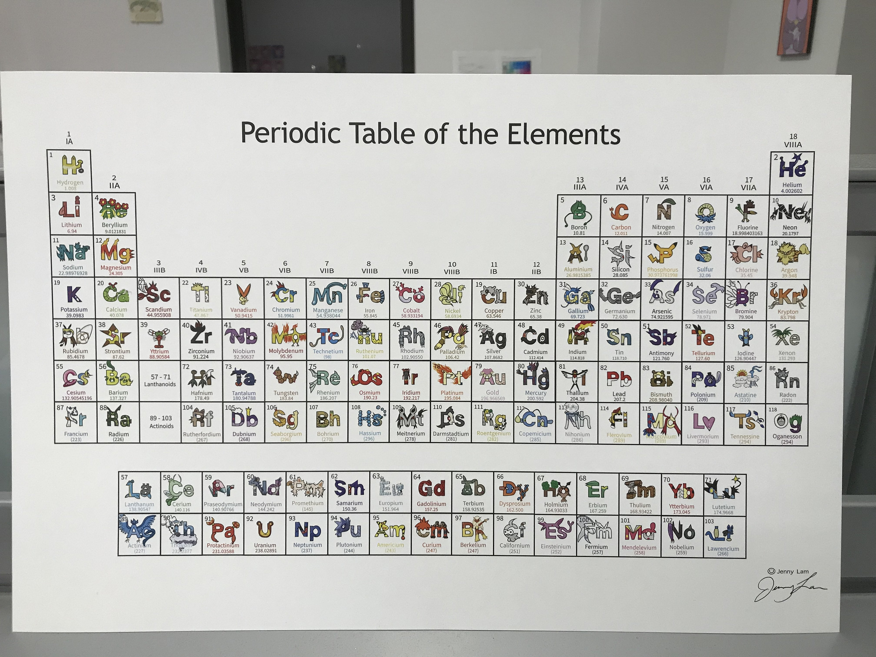 Pokemon Periodic Table Poster (handmade) - Etsy