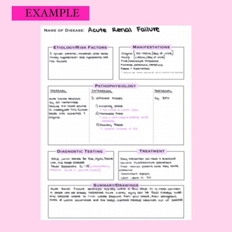 Nursing Notes Template for Pathology - Etsy