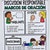 Unwrap Reading Strategy Anchor Chart hard Good Option 1 - Etsy