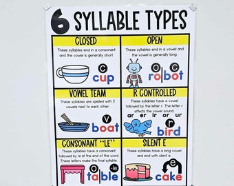 LAMINATED Syllable Types Anchor Chart - Etsy