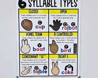 LAMINATED Syllable Types Anchor Chart - Etsy