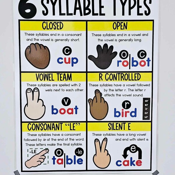 K Versus C Spelling /k/ Anchor Chart hard Good - Etsy UK K Versus C Spelling /k/ Anchor Chart hard Good - Etsy UK