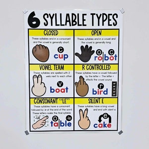 Six Syllable Types Anchor Chart [hard Good] - Option 2 - Etsy