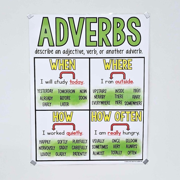 Adverbs Anchor Chart - Etsy