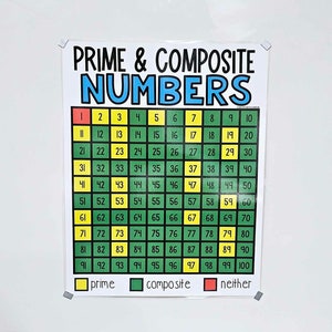 Prime and Composite Numbers Anchor Chart [hard Good] - Option 1 - Etsy