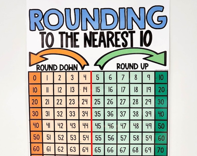 Rounding to the Nearest 10 Anchor Chart hard Good Version 1 - Etsy