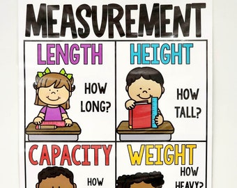 Measurement Math Anchor Chart - Etsy
