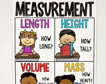 Measurement Math Anchor Chart - Etsy