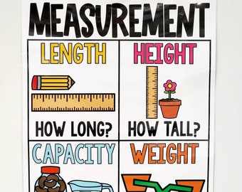 Measurement Math Anchor Chart - Etsy