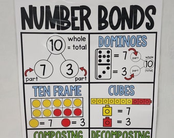 Prefix and Suffix Anchor Chart hard Good Option 2 ROOT - Etsy UK