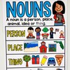 Plot Diagram Anchor Chart hard Good Option 1 - Etsy