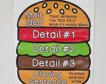 Describing 2D Shapes Anchor Chart hard Good Option 1 - Etsy