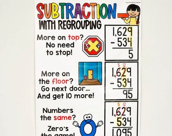 Anchor Charts - Etsy
