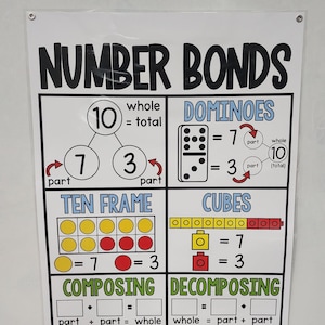 Number Bonds Anchor Chart [hard Good] - Option #1 - Etsy