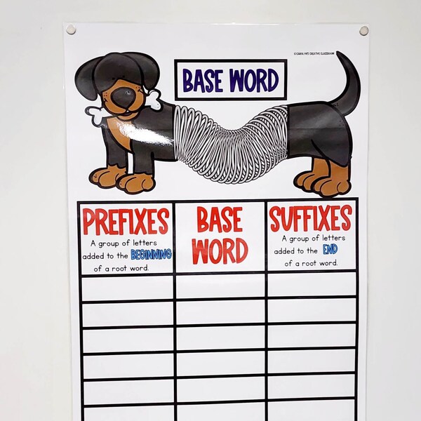 Prefix Anchor Chart - Etsy