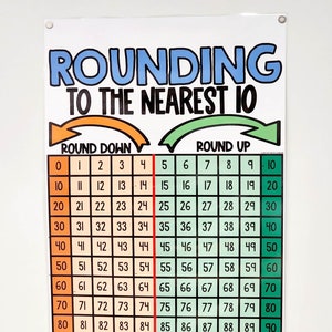 Rounding to the Nearest 10 Anchor Chart [hard Good] - Version 1 - Etsy