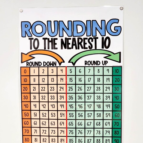 Rounding Anchor Charts - Etsy